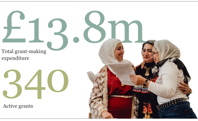 Working together for lasting change: JRCT’s year in review